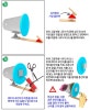 눈으로 보는 소리의파동 실험키트레이저파동실험소리파동실험키트레이저소리파동실험자람사이언스자람과학jr 네이버 블로그